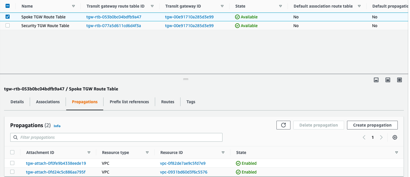 GitHub - PaloAltoNetworks/AWS-VM-Series: This repository contains the cloud formation template ...